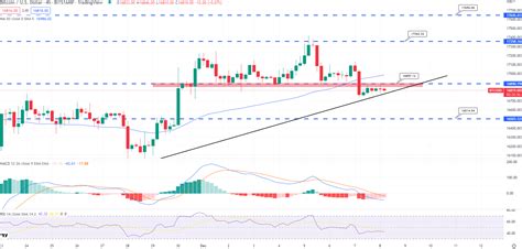 Bitcoin Cost And Ethereum Conjecture Celsius People To Get M In