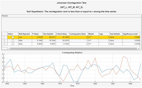 Estimate Vector Error Correction Model Using Econometric Modeler