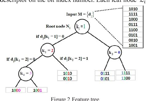 Figure 2 From A Motion Adaptive Parallax Based Monocular Visual Odometry Semantic Scholar