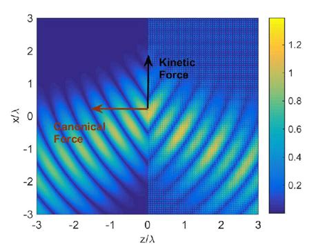 Demonstration Of A Refracted Gaussian Beam At A Matched Negative