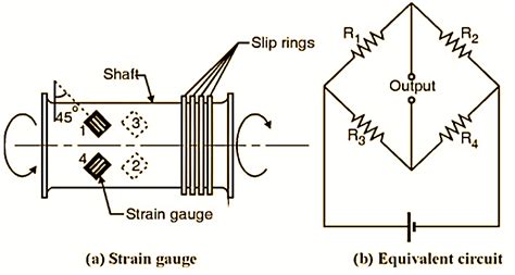 What Is Dynamometer Working Types Advantages Examples Applications