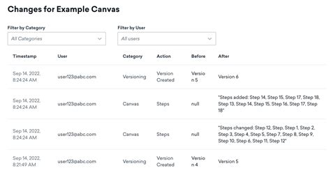 Canvas Version History