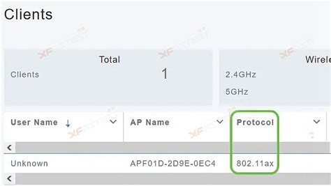 XF Biz SOHO SMB 全面升級 AX MU MIMOBBS Coloring手機管理 Cisco CBW150AX XFastest Hong Kong