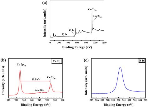 Crystals Free Full Text Effect Of Substrate Temperature On Variations In The Structural And