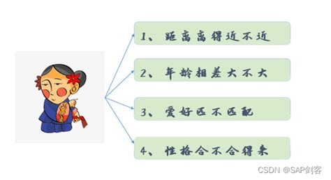 【学习笔记】初识算法（algorithm） algrithm算法 csdn博客