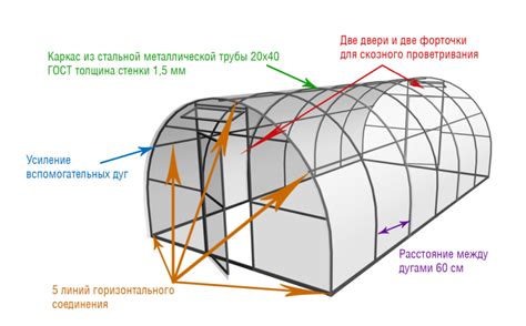 Размеры теплицы из поликарбоната чертеж 3 х6