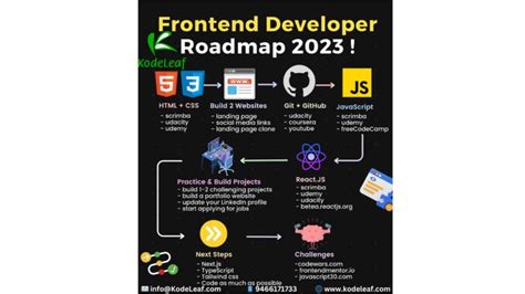 Kodeleaf On Linkedin Webdevelopment Css Frontend Programming Html