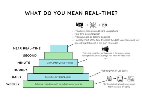 Translating Data Buzzwords Into Real Requirements