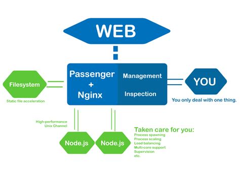 Deploy A Meteor App To Digital Ocean In 8 Steps — Ubuntu 1404 By