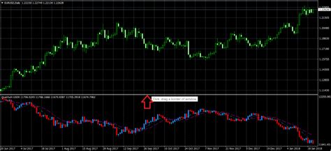 Configuring The Usdx Indicator For Mt4 Quantum Trading Indicators For