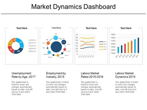 Market Dynamics Dashboard Powerpoint Presentation Slides Ppt Slides