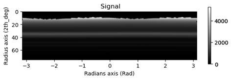 Azimuthal Integral — Pyxem 020dev0 Documentation