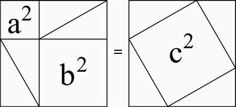 Pythagorean Theorem Proof By Rearrangement Clipart Etc