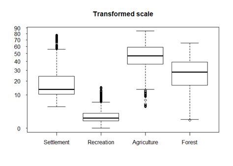 Example Tics Lab Of Environmental Informatics