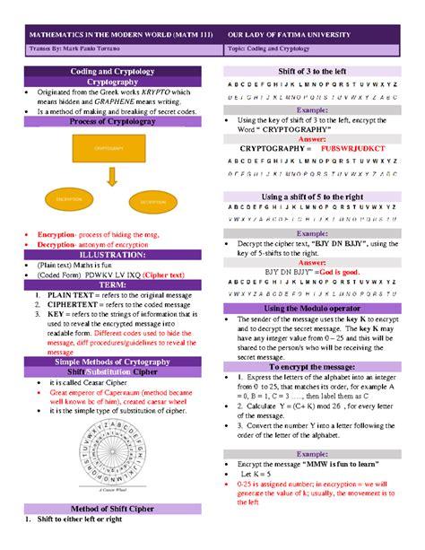 Coding And Cryptology Mathematics In The Modern World Matm 111 Our