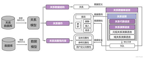数据库关系模型相关概念、超键、候选键、主键、外键关系模式的候选键 Csdn博客