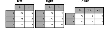 Merge Join Concatenate And Compare Pandas Documentation