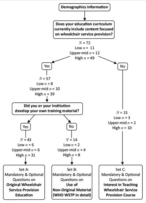 Survey Sample Size Chart Ponasa