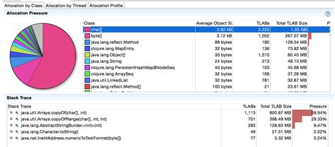 io what is the idiomatic way of iterating over a lazy sequence in