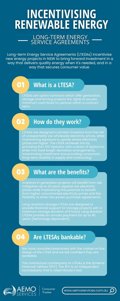 Aemo Services On Linkedin Energytransition Renewableenergy Energy Investment Aemoservices