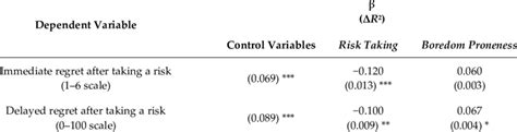 Linear Hierarchical Regression Models Regressing Sports Related Risk