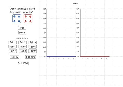 Biased Dice Rolling Simulation Edited – GeoGebra