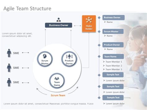 Shareholder Structure PowerPoint Template