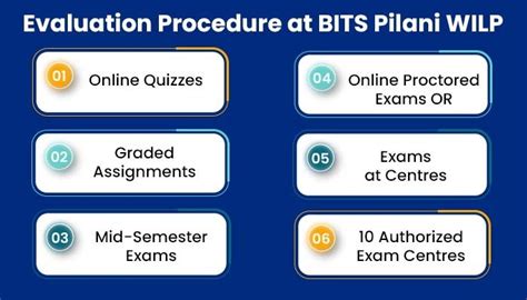 Is Bits Pilani Wilp Good Or Bad Detailed Review And Facts 2025