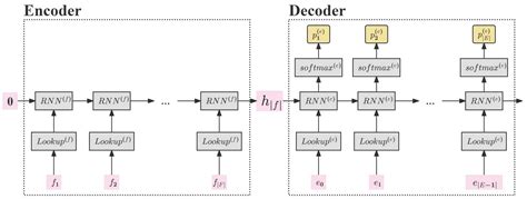 Research And Analysis Of Grammatical Error Correction Technology For