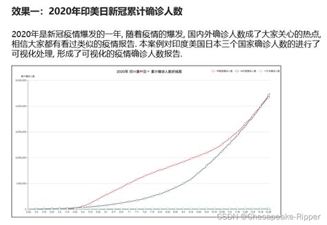 第4周python学习笔记帮我写一个python模块substrsxy Csdn博客 第4周python学习笔记帮我写一个python模块substrsxy Csdn博客