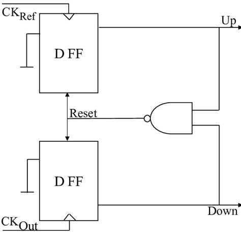 Summary Of Performance Parameters Of The Pll Using Different Pfd