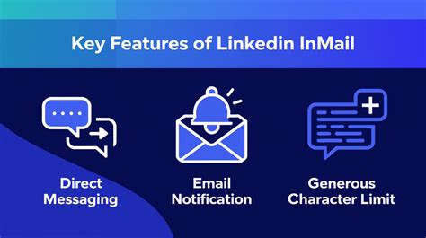 What Is Linkedin Inmails Features And Best Practices Trikl