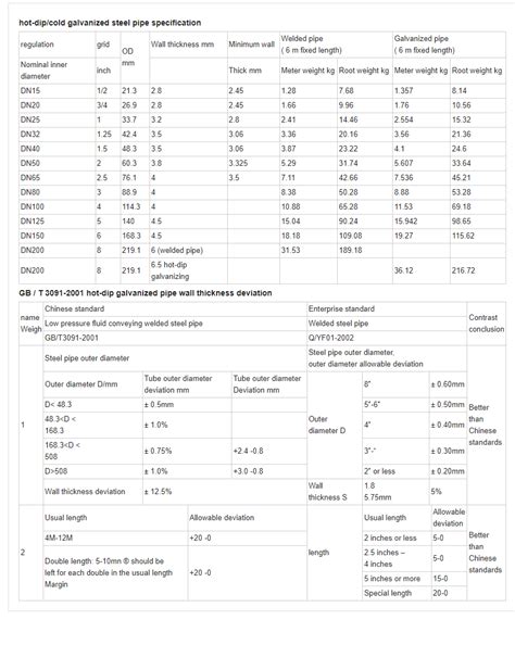 Galvanized Steel Pipe Steel Pipe Supplier Steel Pipe Manufacturer