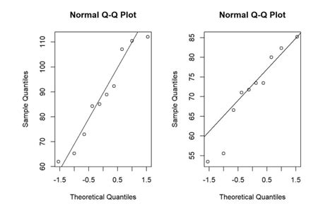 Tests De Permutation Avec Le Logiciel R DellaData