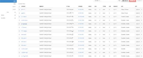 浅谈基于 Openstack 和 K8s 轻量研发私有云建设基于openstack和kubernetes构建组合容器云平台 Csdn博客