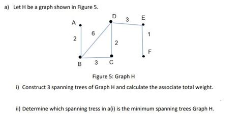Solved A Let H Be A Graph Shown In Figure 5 Figure 5