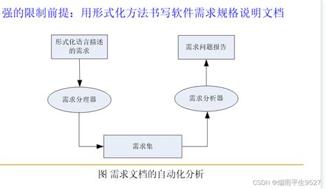 软件需求管理(三)需求过程软件需求管理规程 Csdn博客 软件需求管理(三)需求过程软件需求管理规程 Csdn博客