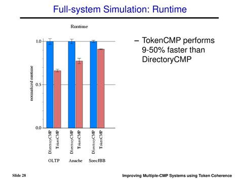 improving multiple cmp systems with token coherence ppt download