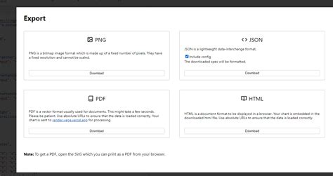 Option To Include Config In Share Dialog · Issue 1108 · Vegaeditor · Github