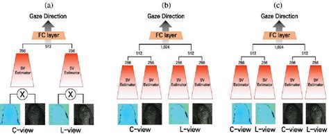 Figure 8 From Multi View Multi Modal Head Gaze Estimation For Advanced