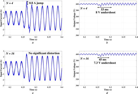 simulation results showing the dynamic response for a boost pfc