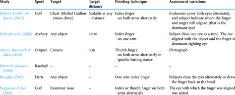 Variations Of The Pointing Test Porta Test Depending On The Target Variations Of The Pointing Test Porta Test Depending On The Target