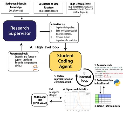 Gpt Auto Data Analytics Project Page For Gpt Auto Data Analytics