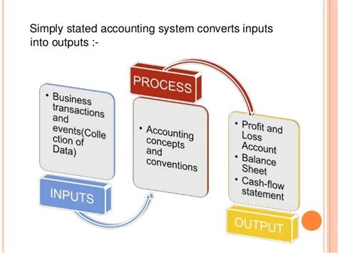 Scope Of Accounting