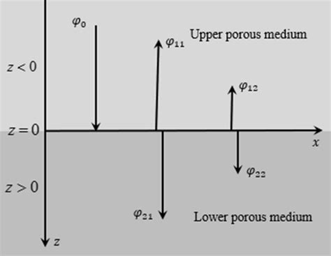Reflection And Transmission Phenomenon At A Planar Interface Between
