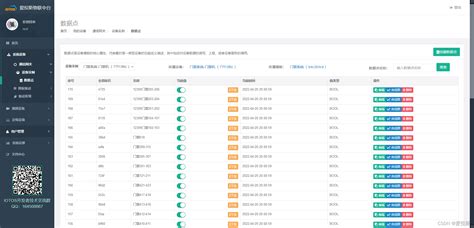 iotos物联中台对接海康安防平台（isecure center）门禁系统 物联中台接入监控设备方案 csdn博客
