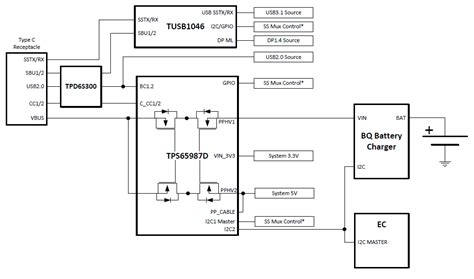 How To Detect The Current Capability Of A Usb Upstream Port Or Charger