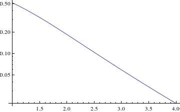 Plotting LogPlot Hangs But Plot Does Not Mathematica Stack Exchange