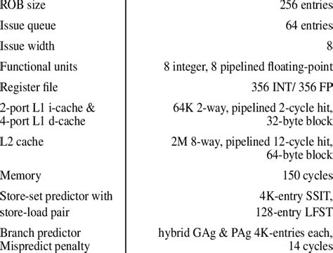 System Configuration Parameters Download Table