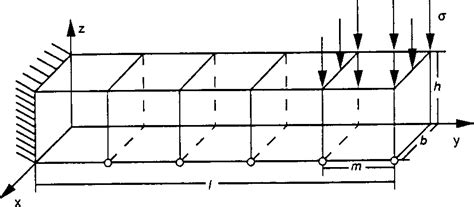 Figure 1 From An Appropriate Design Model For 3d Shape Optimization Of